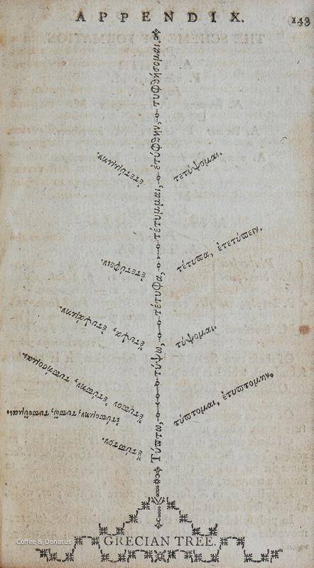 Merry Christmas – Koine-Greek