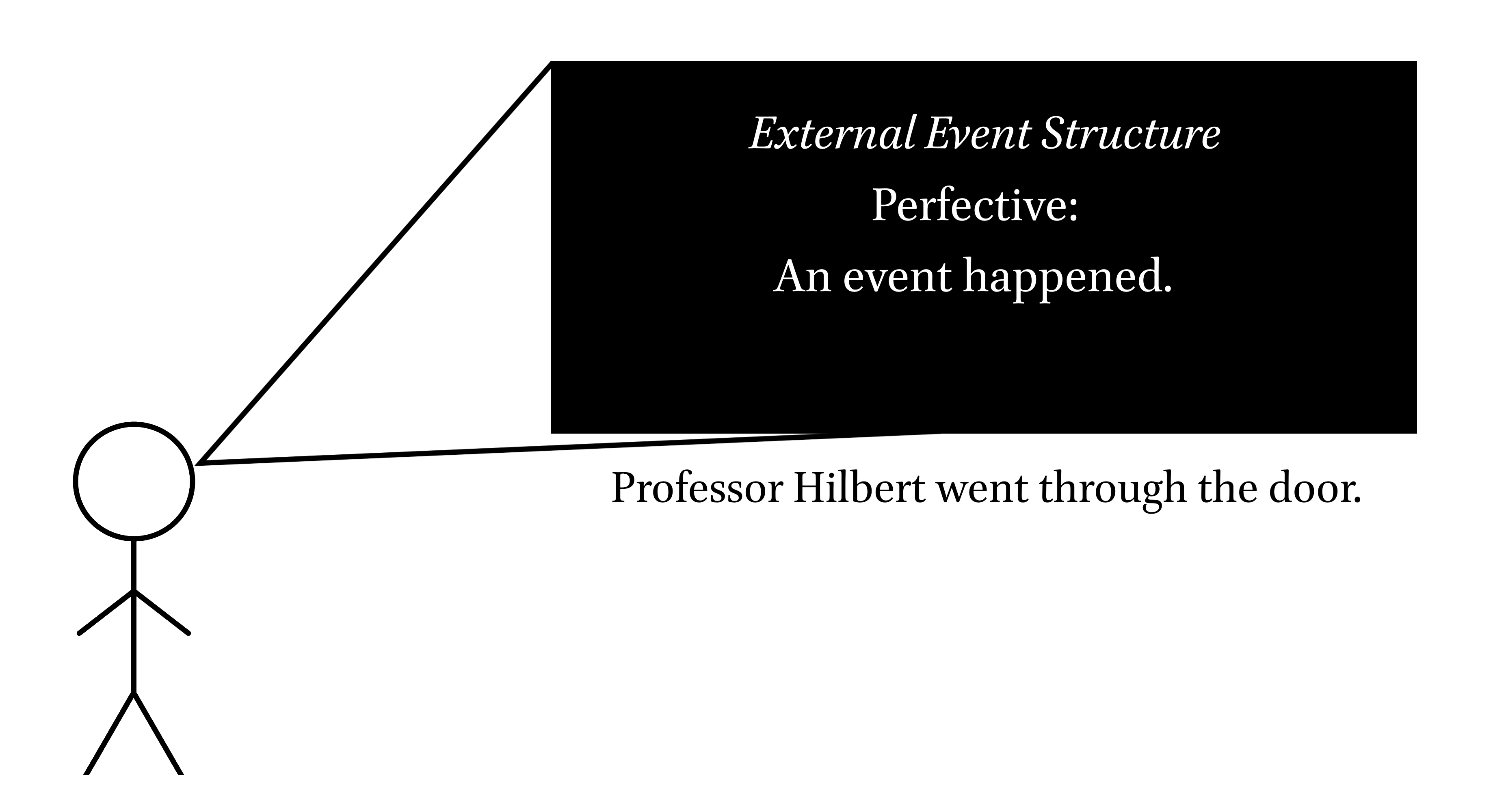 A brief guide to aspect in Greek: Part III, The perfect – Koine-Greek