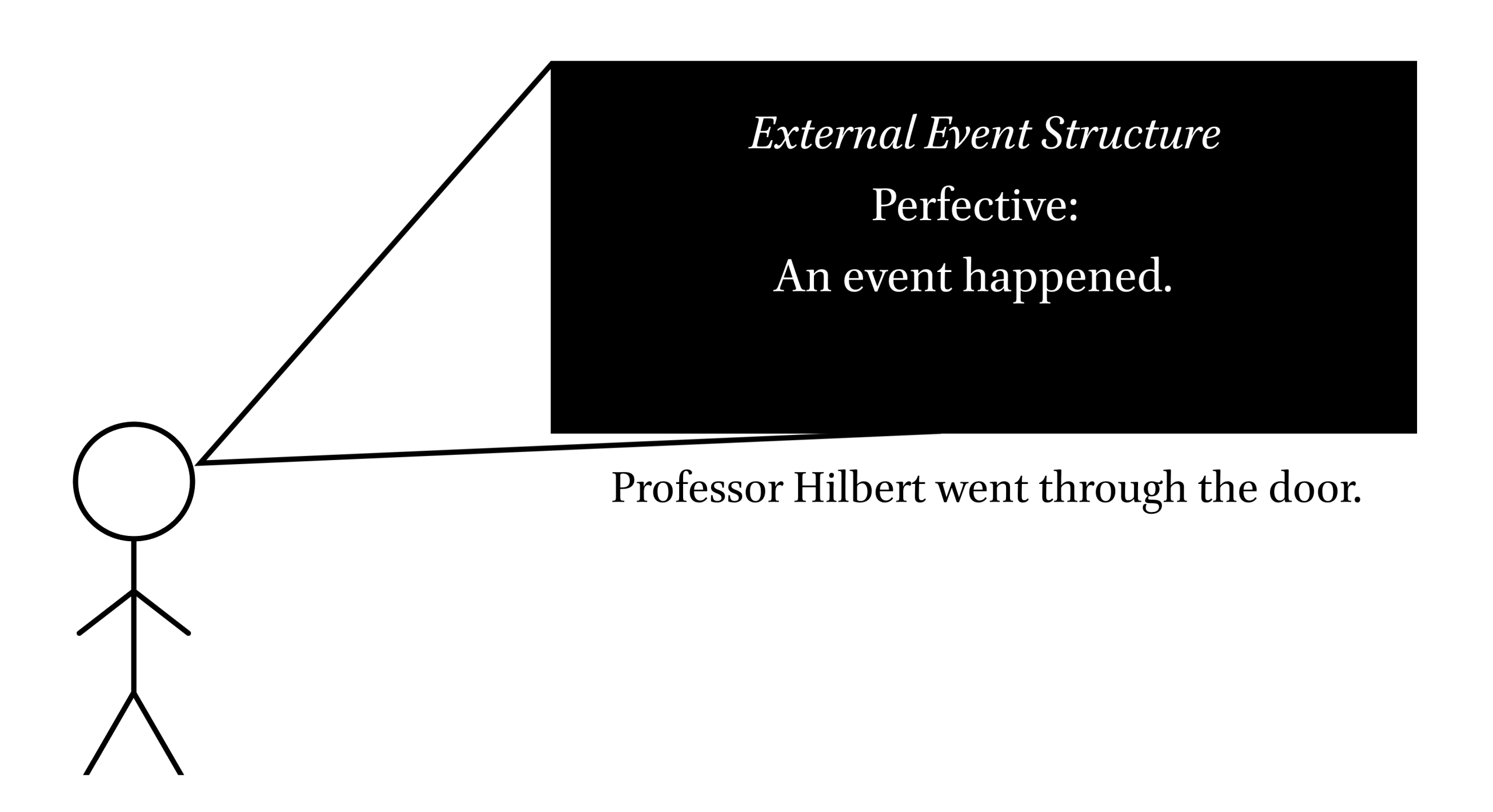 A brief guide to aspect in Greek: Part III, The perfect – Koine-Greek